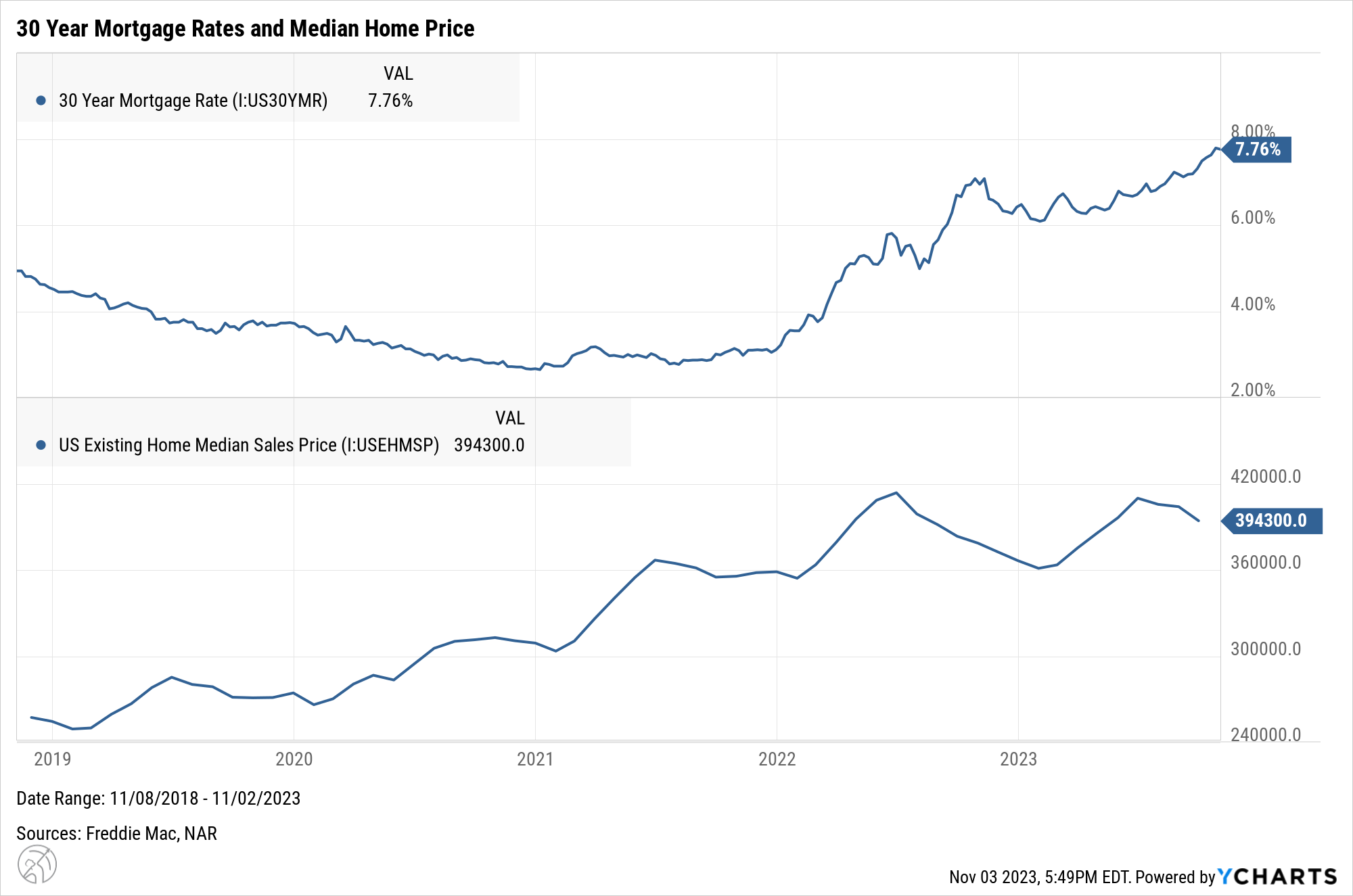Making Sense of the Investment Landscape in 2023