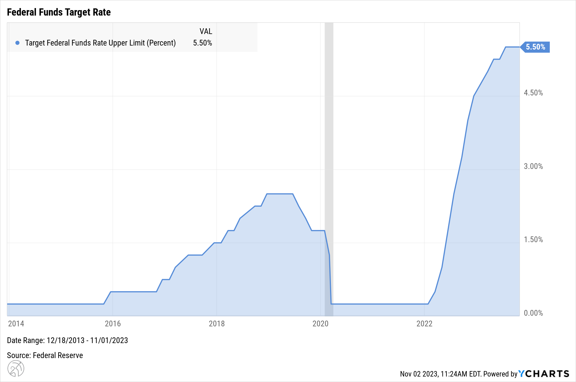 Making Sense of the Investment Landscape in 2023